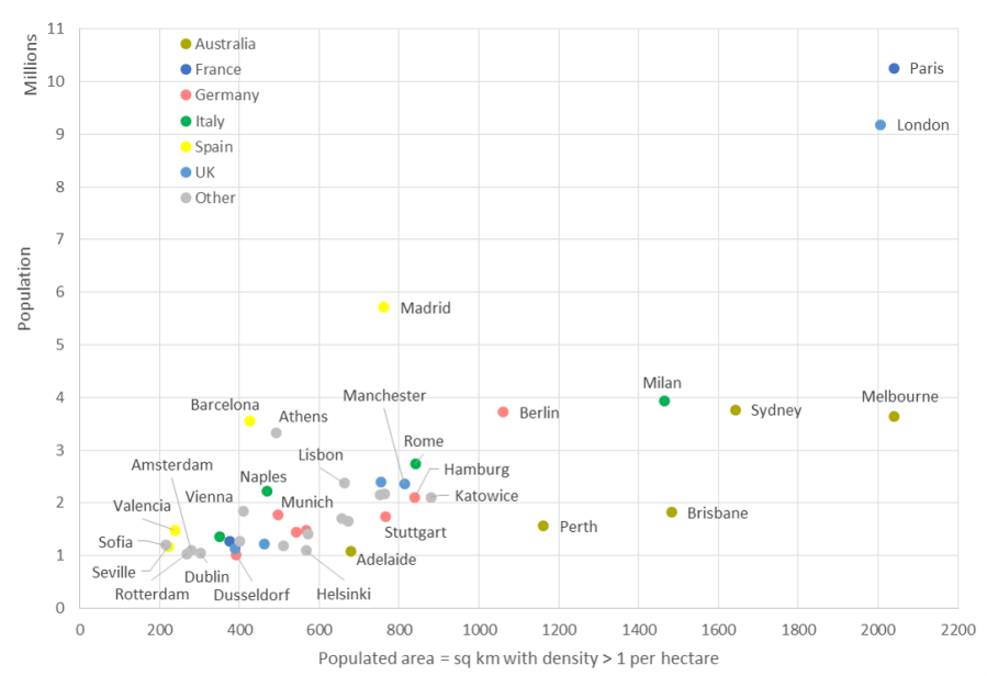 How do Australian and European cities compare for population and area ...
