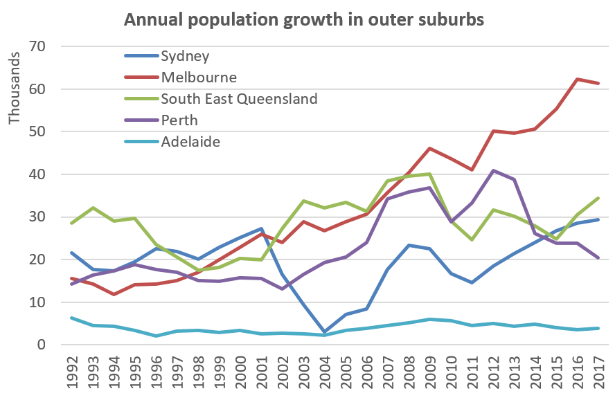 Which Australian city is sprawling the most? | Charting Transport