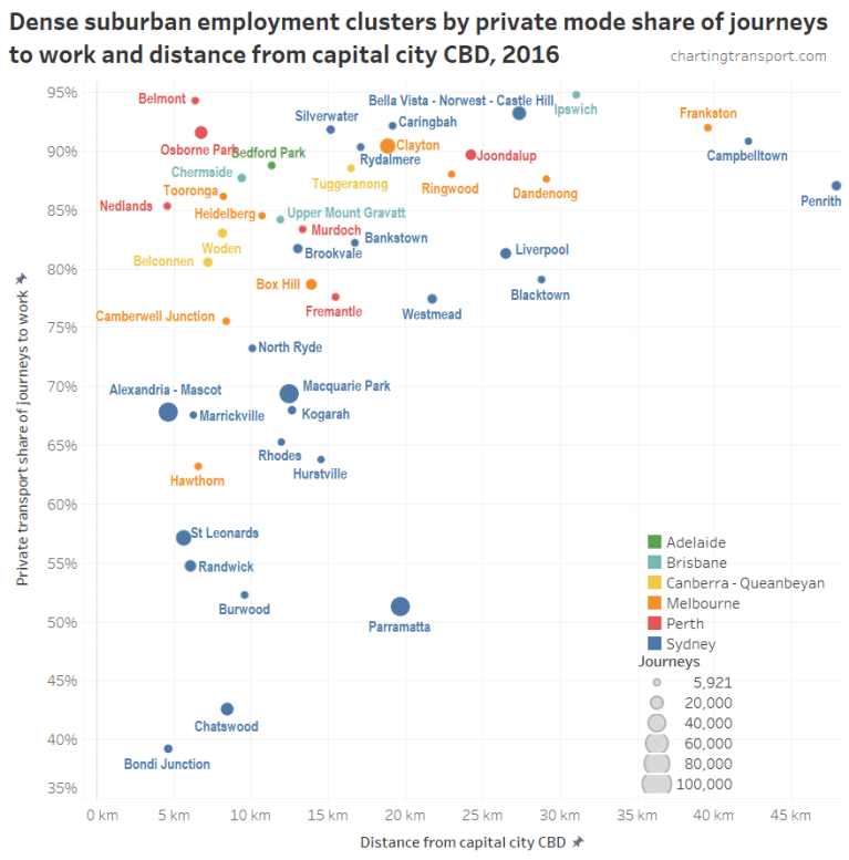 Suburban employment clusters and the journey to work in Australian ...