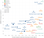 Suburban employment clusters and the journey to work in Australian ...