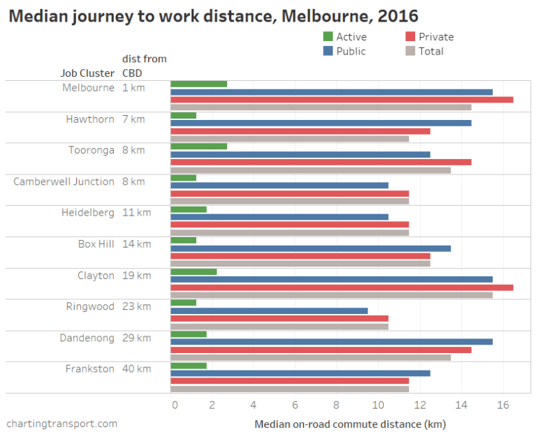 Suburban employment clusters and the journey to work in Australian ...
