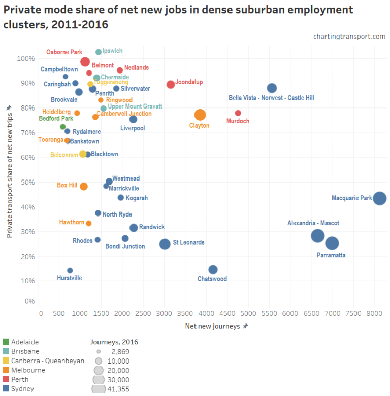 Suburban employment clusters and the journey to work in Australian ...