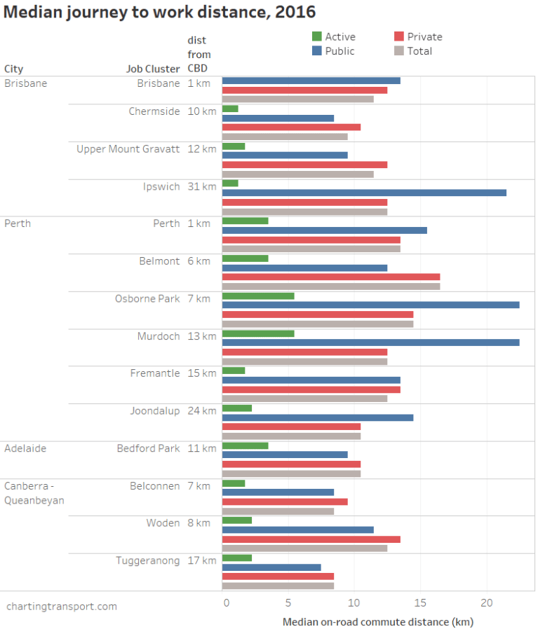 Suburban employment clusters and the journey to work in Australian ...