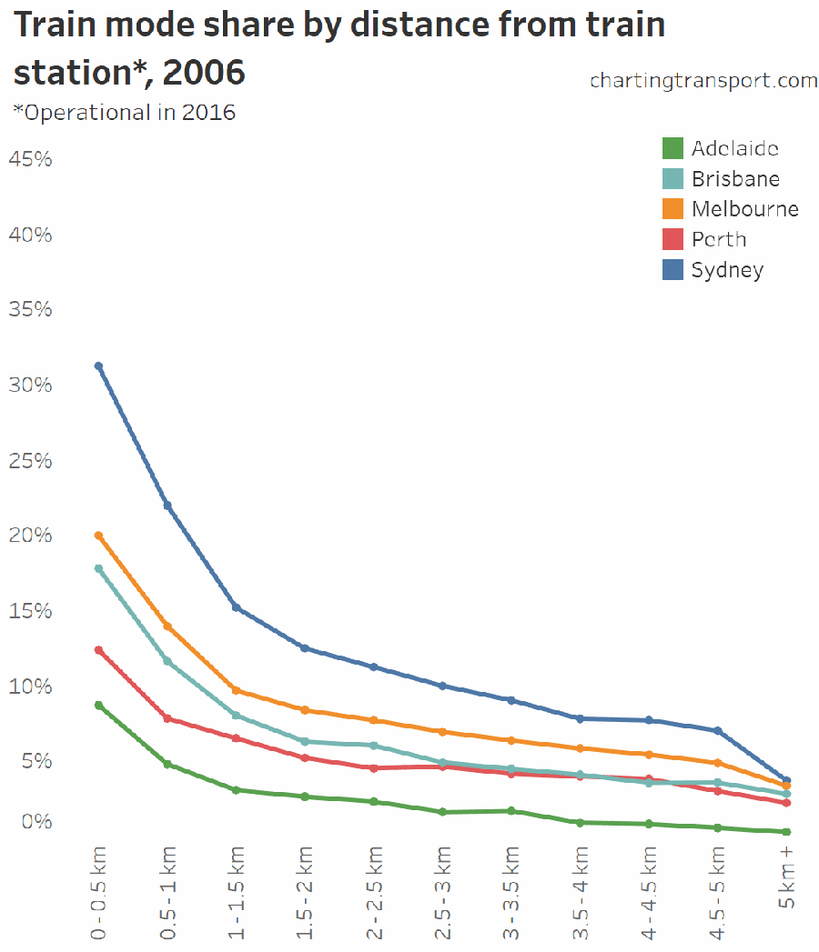 Employment density | Charting Transport | Page 2