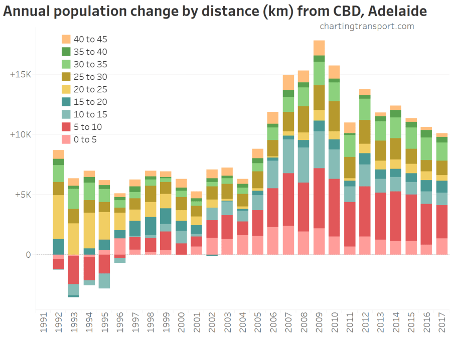 Where is population growth happening in Australia? | Charting Transport