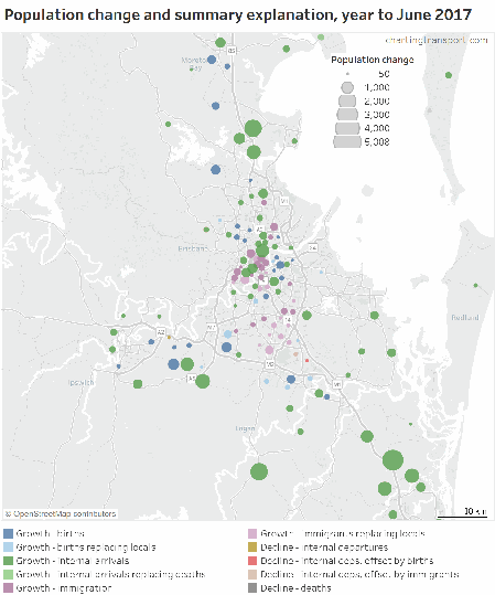 Visualising the components of population change in Australia | Charting ...