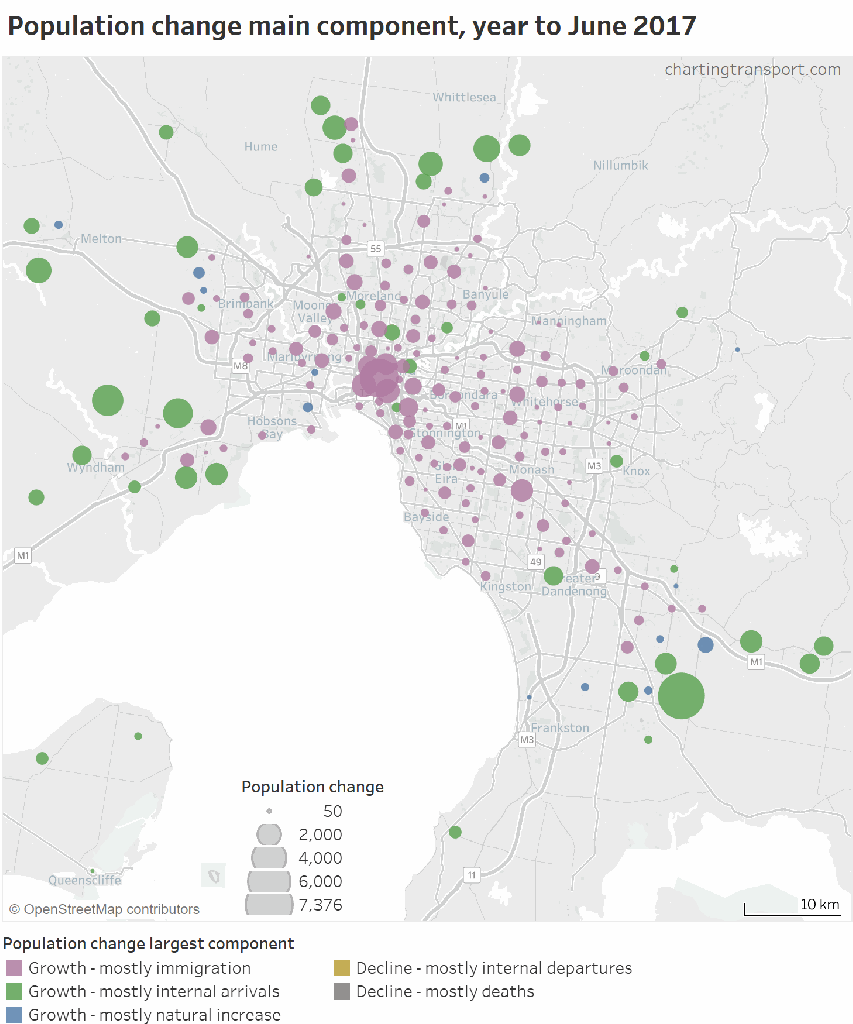 Visualising the components of population change in Australia | Charting ...
