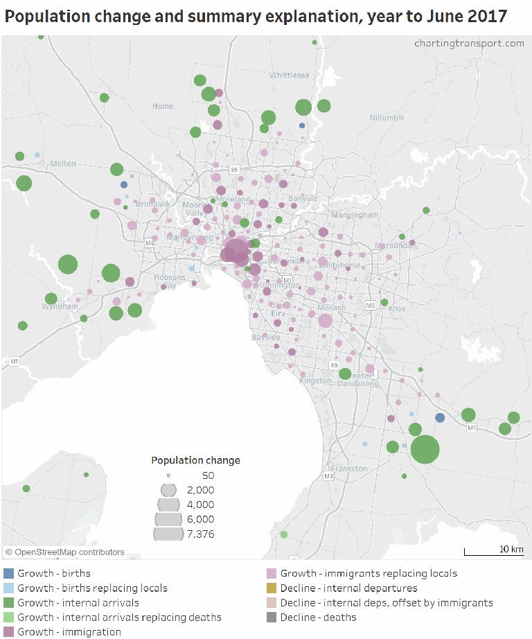 Visualising the components of population change in Australia | Charting ...