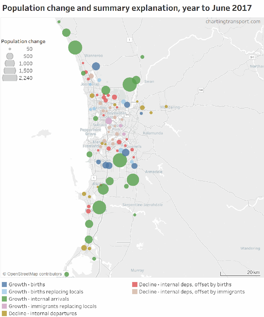 Visualising the components of population change in Australia | Charting ...