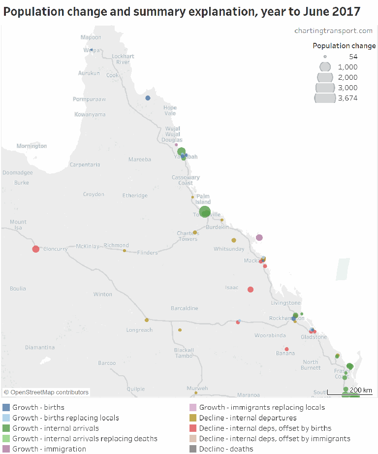 Visualising the components of population change in Australia | Charting ...