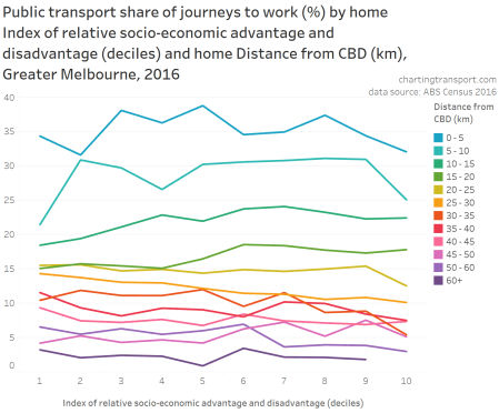 Charting Transport | Looking at transport and cities through graphs and ...
