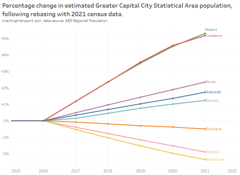 How is population density changing in Australian cities? (2023 update ...