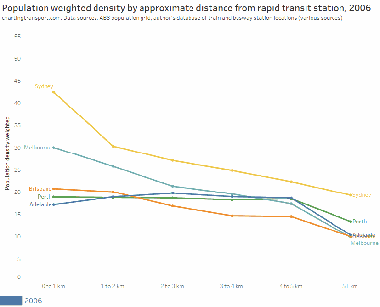 How is population density changing in Australian cities? (2023 update ...