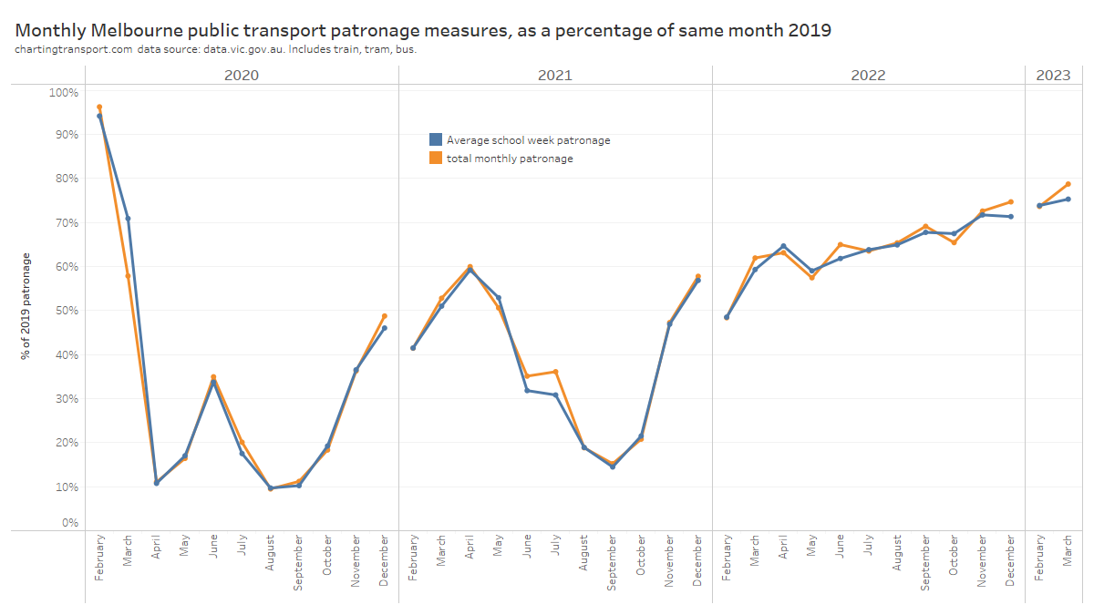 We need to do better at reporting and analysing public transport ...