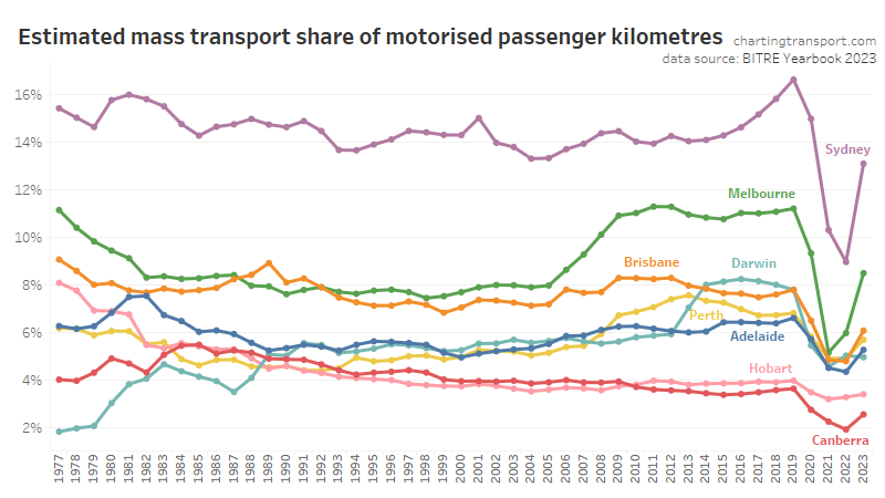 Projects & Discussions | Transport and Infrastructure | Page 1657 ...
