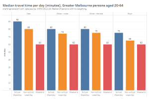 Census Journey to Work | Charting Transport