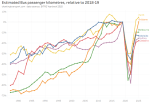 Trends in public transport patronage | Charting Transport